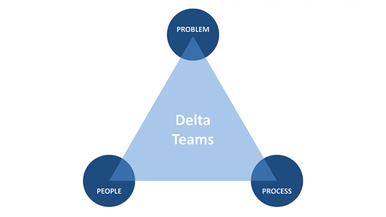 Delta is the Difference - Newry Corp | Innovation Consulting & Product ...