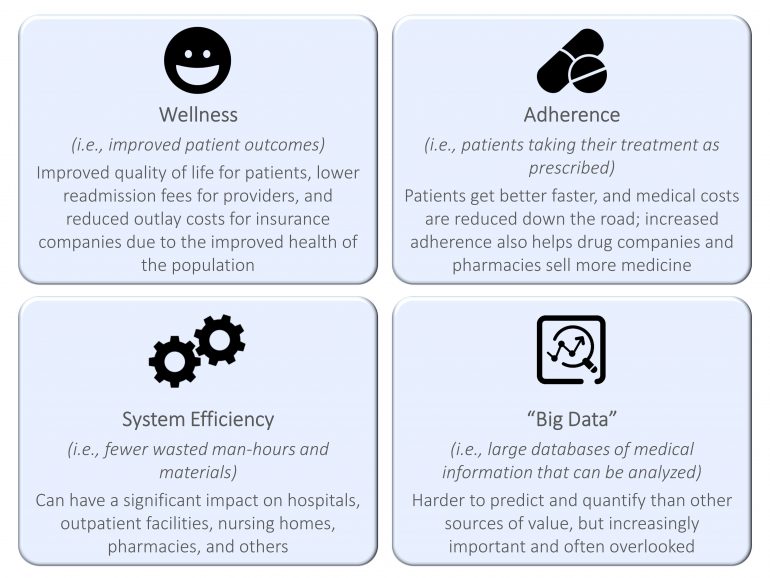 Creative Value Capture in Healthcare Commercialization - Innovation ...